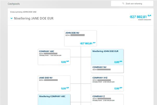 Cash pooling with KBC - Commercial Banking - KBC Banking & Insurance