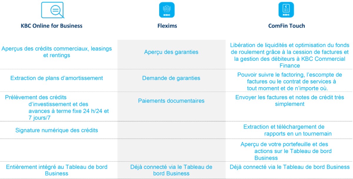 Tableau de bord Business - Corporate Banking - KBC Banque & Assurance