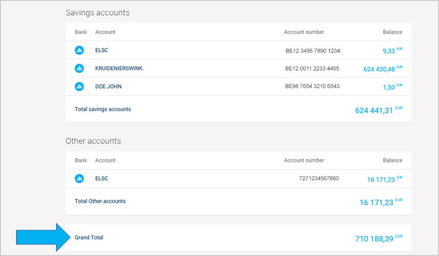 See your accounts the new way in Business Dashboard - Commercial ...