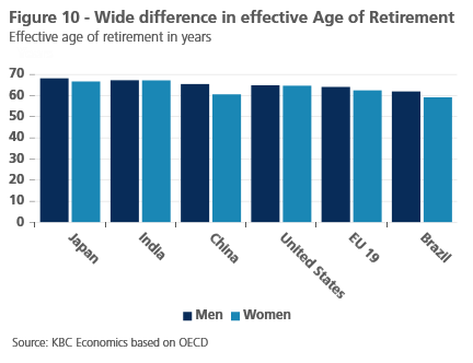 The impact of changing demography on the global economy