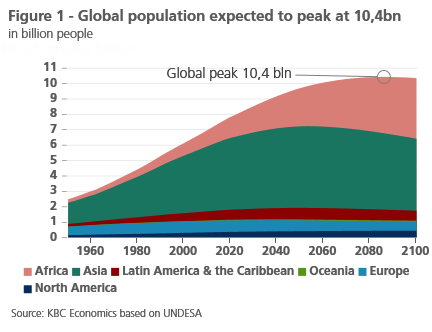The impact of changing demography on the global economy