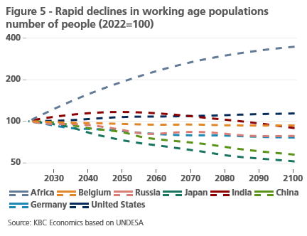 The impact of changing demography on the global economy