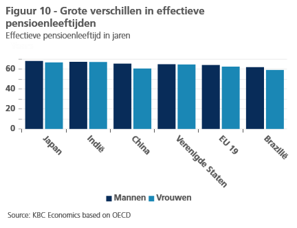 De gevolgen van de veranderende demografie voor de wereldeconomie - KBC ...