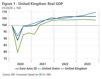 Why is the UK in a recession?