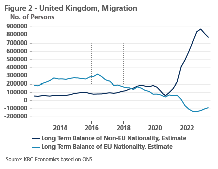 Why is the UK in a recession?