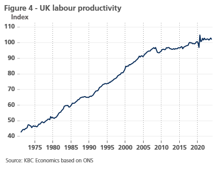 Why is the UK in a recession?