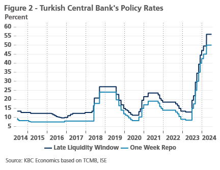 Can Turkey bring down hyperinflation?