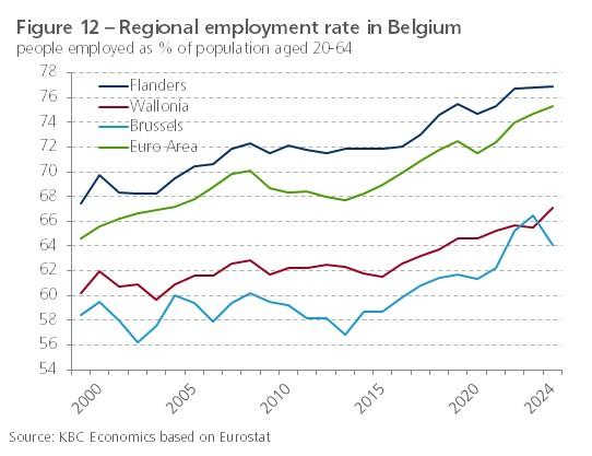 Regional economic growth in Belgium: looking back at 2024 and forecast ...
