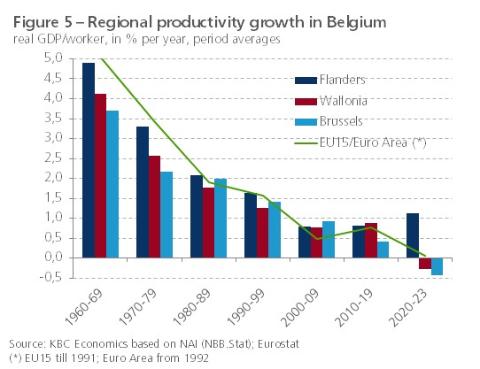 Regional economic growth in Belgium: looking back at 2024 and forecast ...