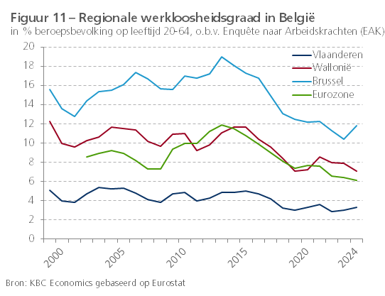 Regionale economische groei in België: terugblik 2024 en vooruitblik ...