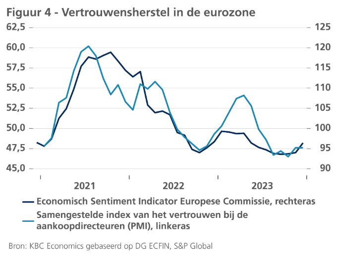 Economische Vooruitzichten januari 2024 - KBC Bank & Verzekering