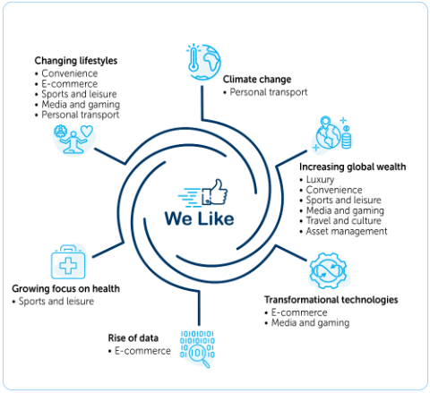 We Like Responsible Investing - KBC Private Banking