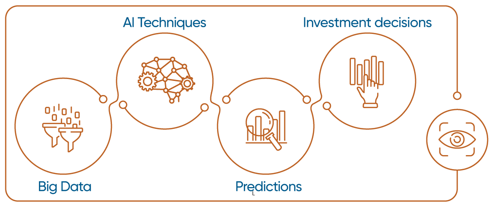 Optimum Fund Enhanced Intelligence Global Allocation Responsible ...